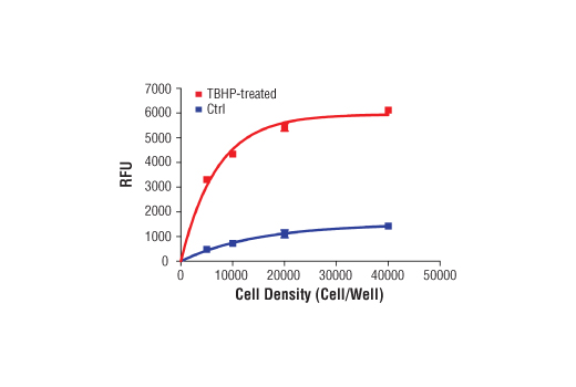 Cellular Reactive Oxygen Species (ROS) Detection Assay Kit | Cell ...